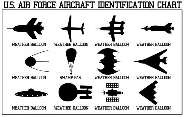 U.S. Air Force ID Chart