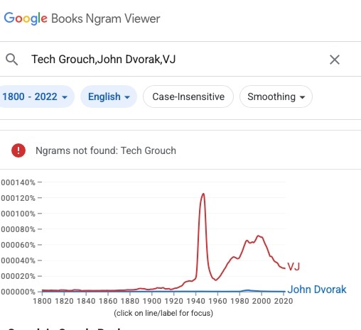 Tip of the Day: Insights on Popular Phrases With Google Books Ngram Viewer