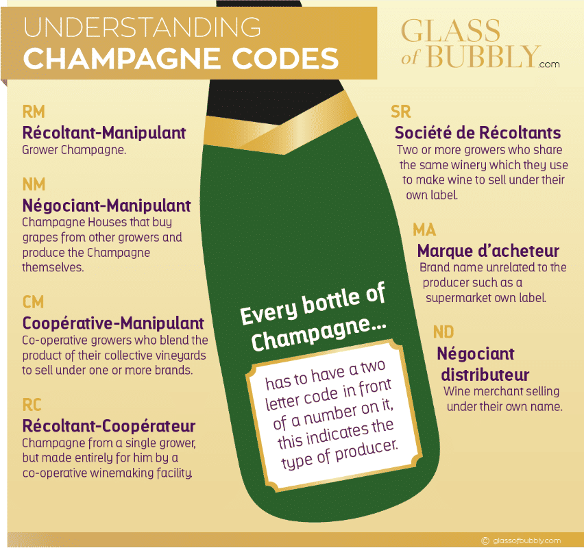 Tip of the Day: Champagne Codes